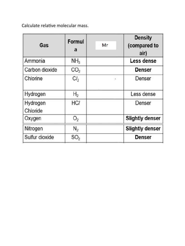 Relative Molecular Mass | PDF