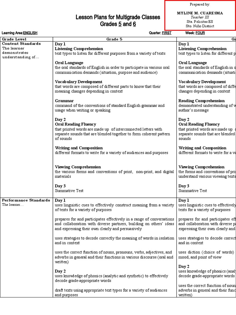 Lesson Plans For Multigrade Classes Grades 5 and 6: Myline M. Cuaresma ...