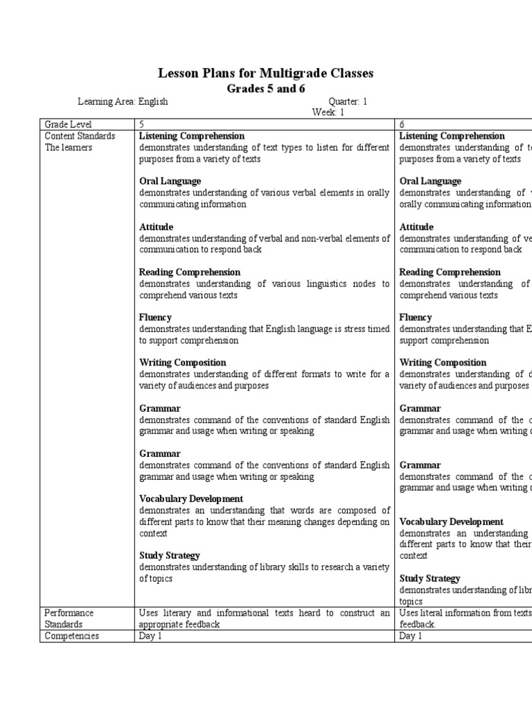 Lesson Plans For Multigrade Classes: Grades 5 and 6 | PDF | Fluency ...