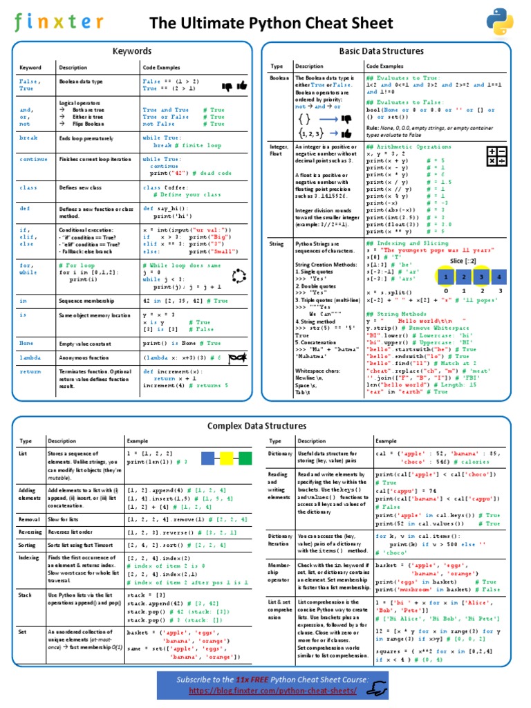 Finxter WorldsMostDensePythonCheatSheet | PDF | Boolean Data Type | Notation