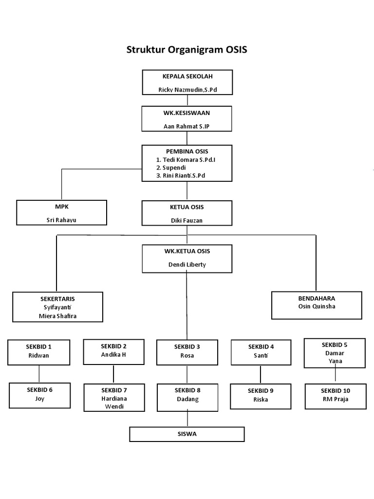 Struktur dan Program Kerja OSIS SMP | PDF