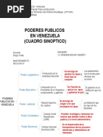 Cuadro Comparativo de Los Poderes Publicos de Venezuela | PDF ...
