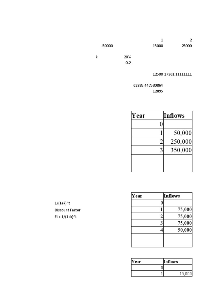 NPV Calculations and Examples | PDF | Net Present Value | Mathematical ...
