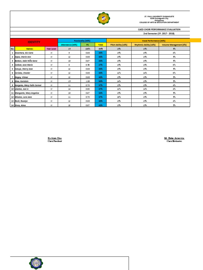 CAED Choir Performance Evaluation Report | PDF