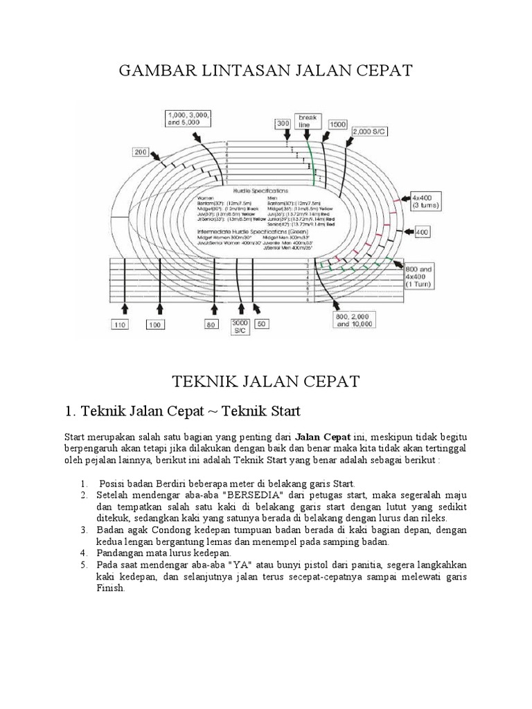 Gambar Lintasan Jalan Cepat | PDF