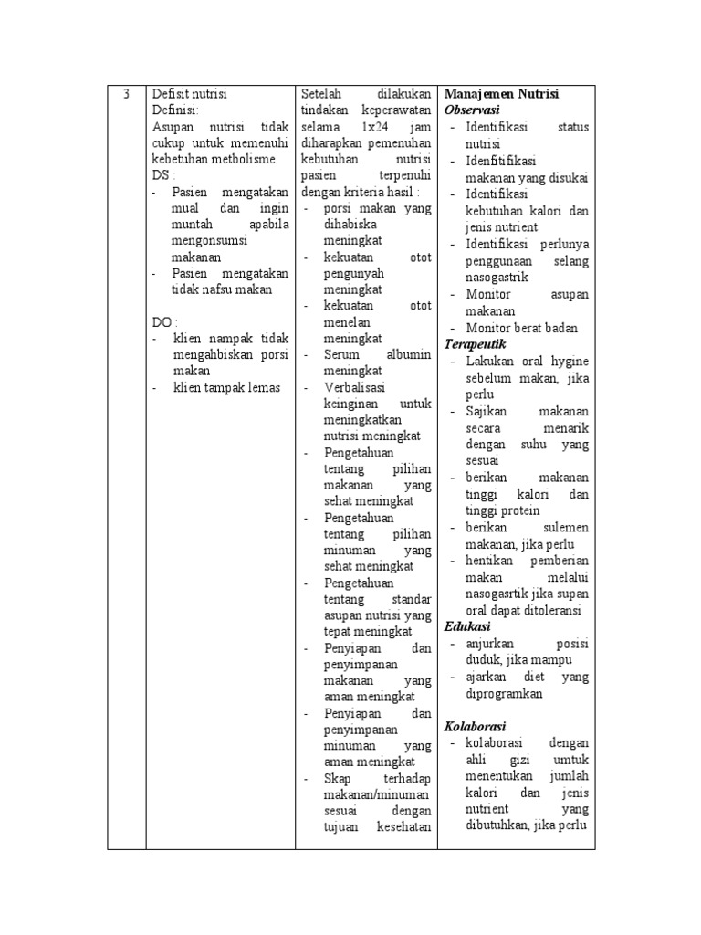 Defisit Nutrisi | PDF