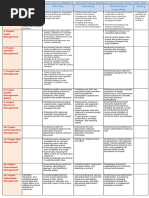 Rita's Process Chart - 9th Edition: Initiating Executing Closing ...