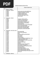 Standar Diagnosa Keperawatan SDKI 2023 | PDF