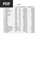 RAB Konsumsi KKN | PDF