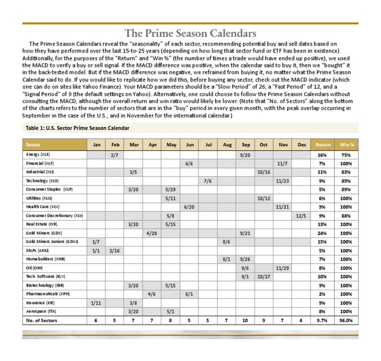 Prime Season Trading Calendar | PDF | Economies | Business