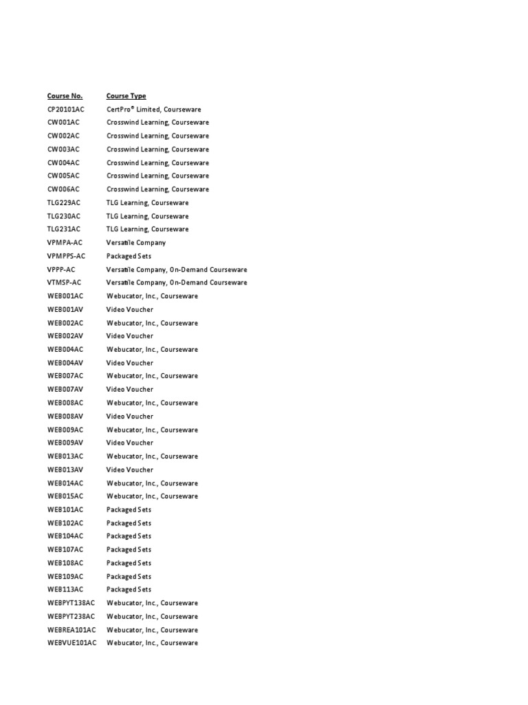 Price List Export: Products | PDF | Euro | Microsoft Excel