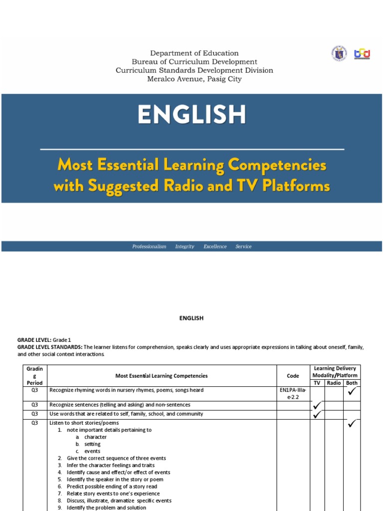 English Grades 1 10 MELCs With Suggested Radio and TV Platforms | PDF ...