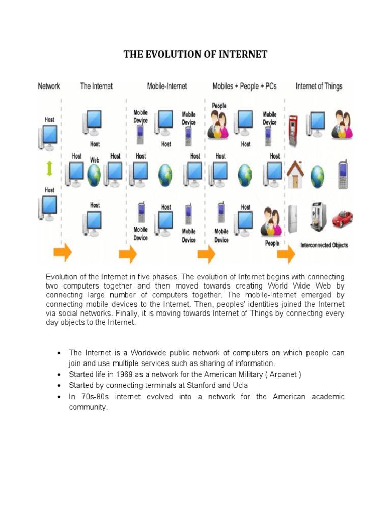 The Evolution of Internet | PDF