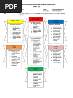 Contoh RPPM Kurikulum Merdeka PAUD | PDF
