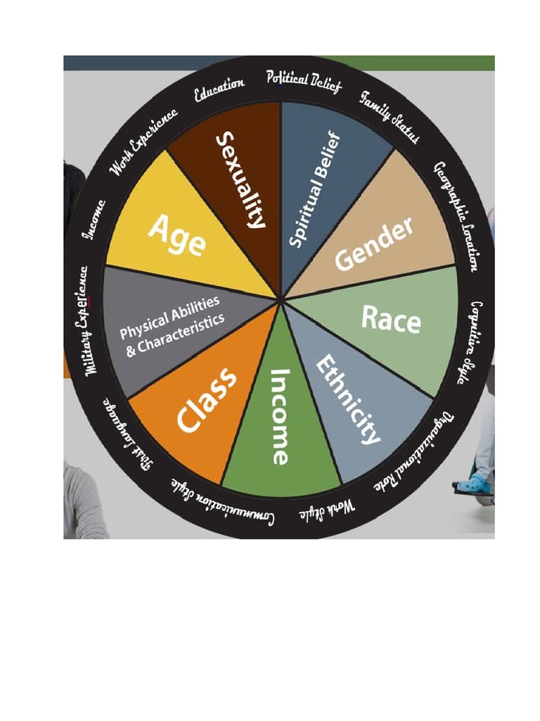 Dimensions of Personal Identity and Culture | PDF | Human Nature