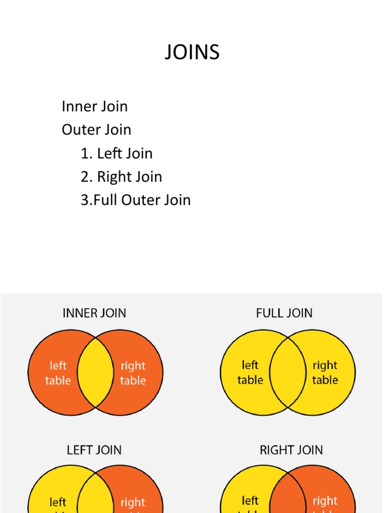 Joins: Inner Join Outer Join 1. Left Join 2. Right Join 3.full Outer ...
