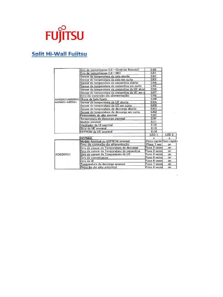 Codigo de Erro Fujitsu | PDF
