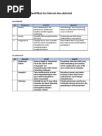 Problem Identification Corrective Action (PICA) - JIMMY INDRIANTO | PDF