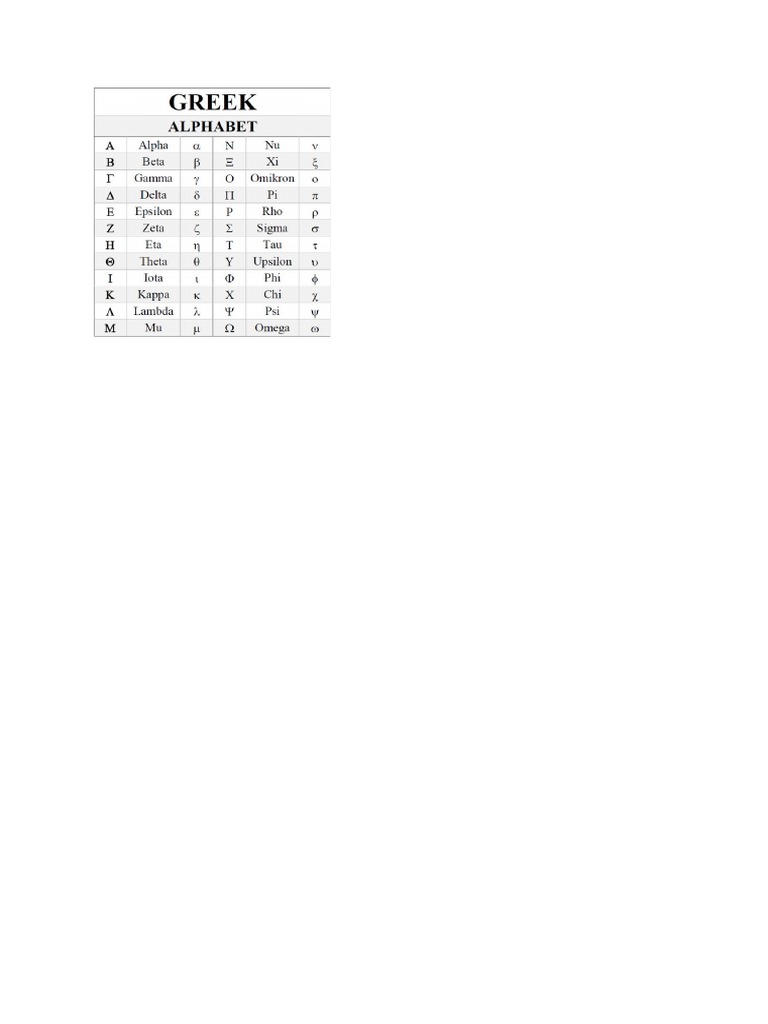 Simbol Matematika Yunani | PDF