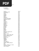 UNLOCODE Code List by Country and Territory UN | PDF