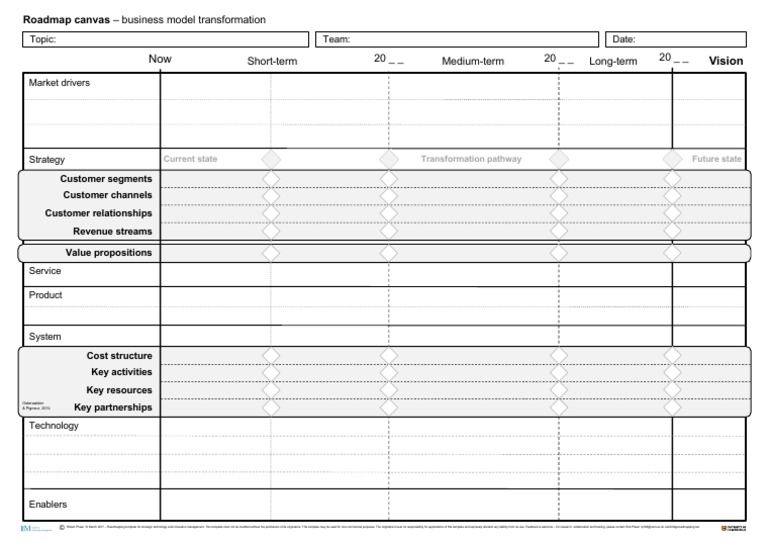 Cambridge Roadmapping - Rob Phaal - Template BMC Layered | PDF ...