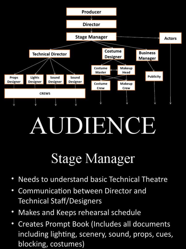 Theatre Crew Roles | PDF | Concert Dance | Vocal Music