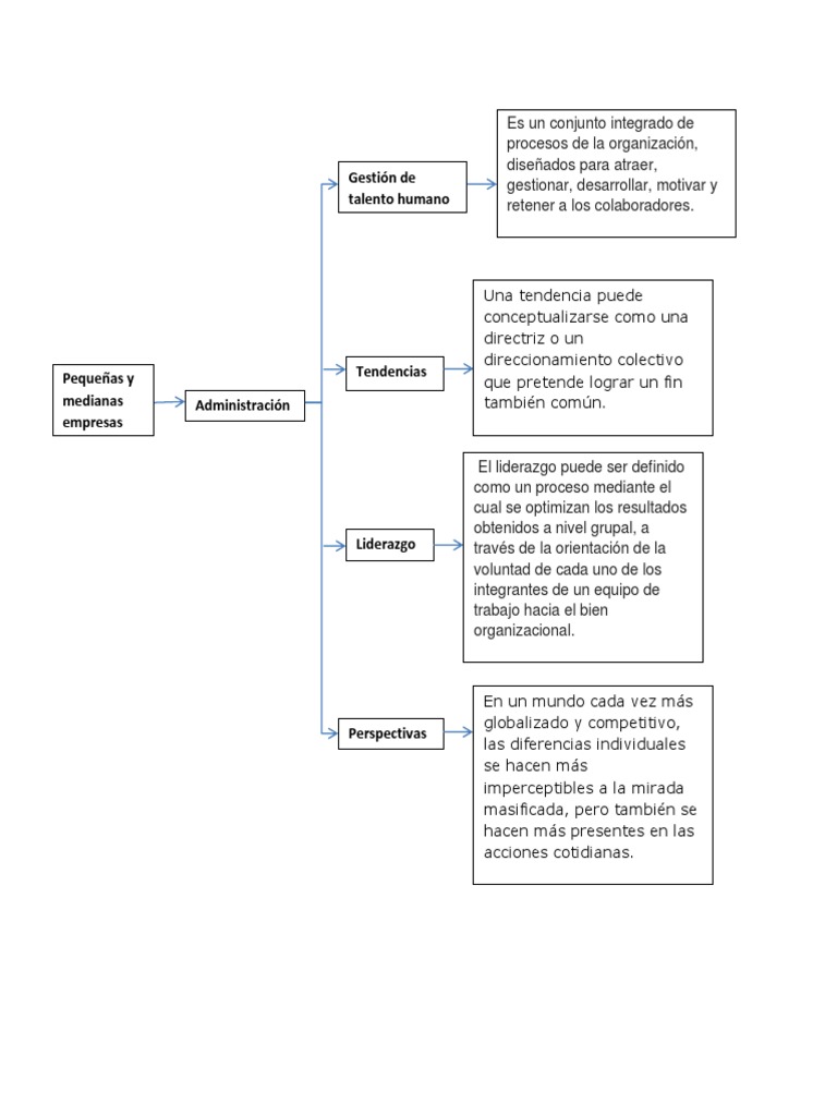 Cuadro Sinoptico Edwin | PDF | Crecimiento personal y profesional