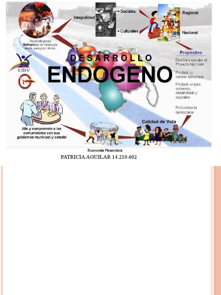 Desarrollo Endogeno Mapa Mental | PDF