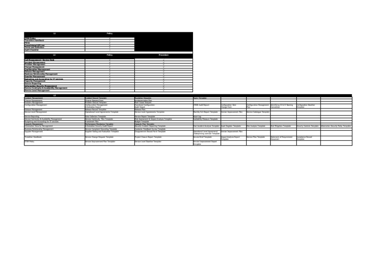 ISO 20000 Master List of Documents | PDF | Information Security | Audit