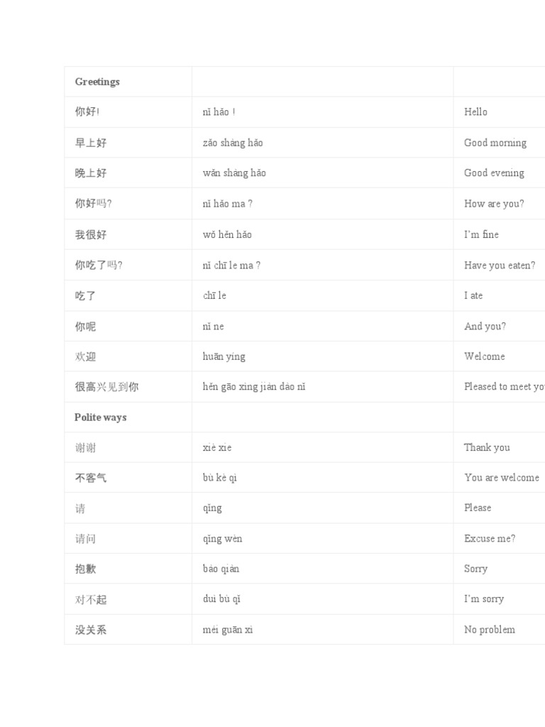 Greetings | PDF | Languages Of China | China