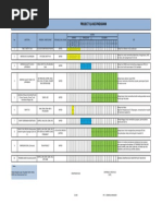 Contoh Laporan Harian Safety | PDF