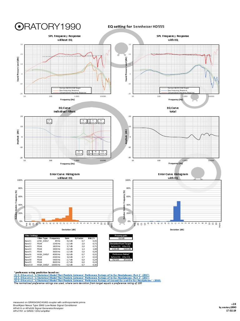 Sennheiser HD555 | PDF