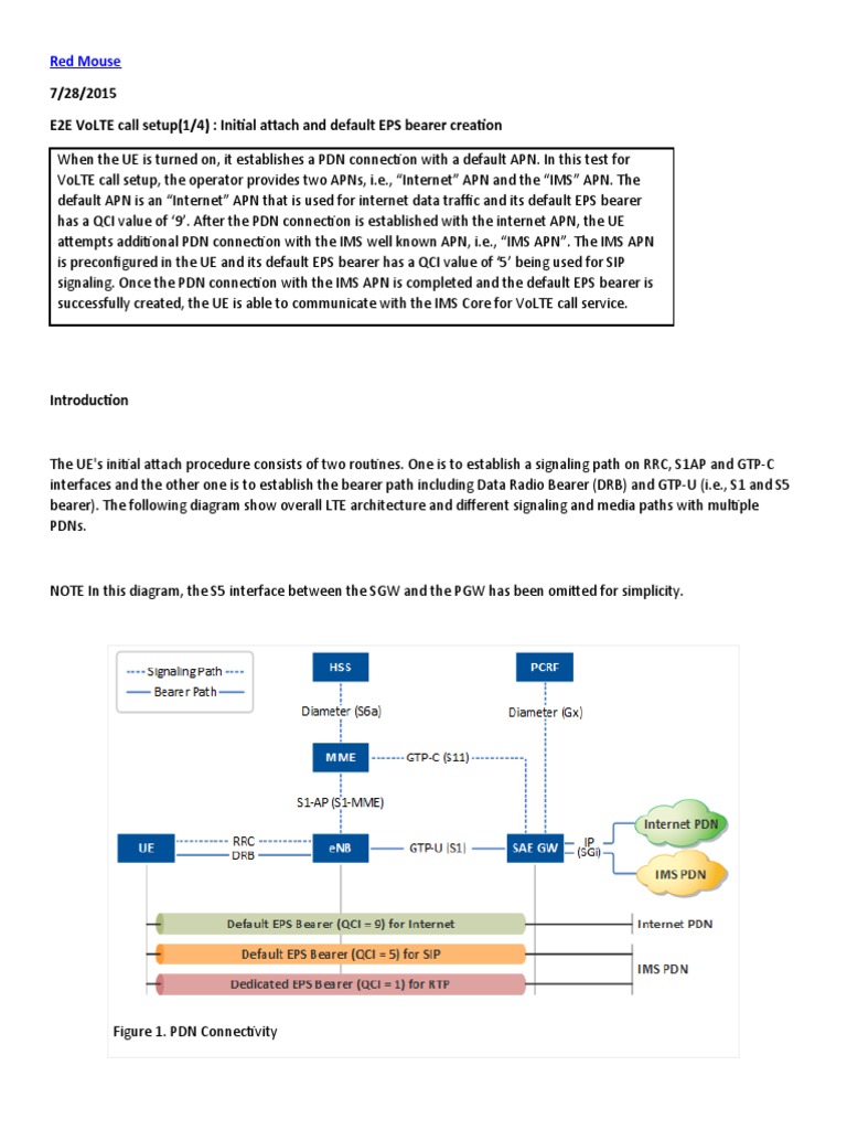 Establishing the Initial Default EPS Bearer and PDN Connectivity During ...