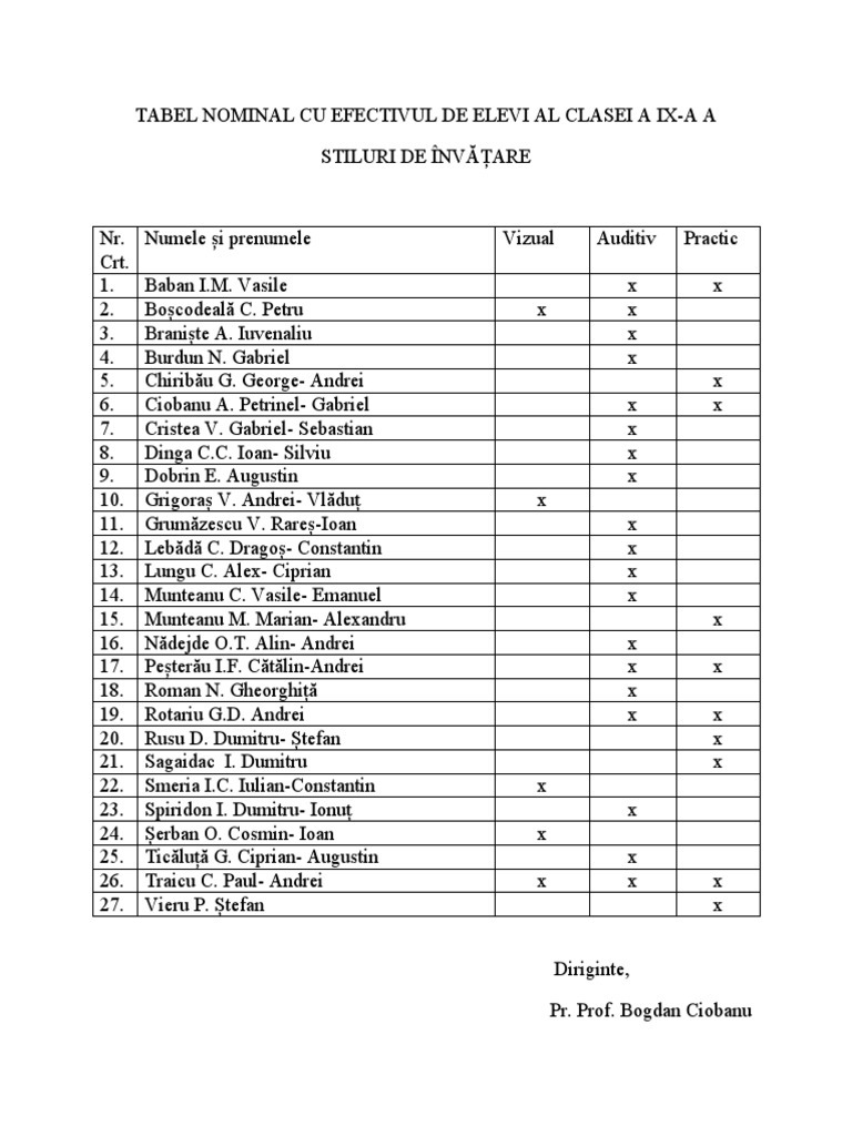 Tabel Nominal Cu Efectivul de Elevi Al Clasei A Ix | PDF