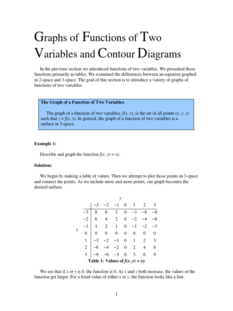 Graphing Functions Of Two Variables Exploring Cross Sections Contour Diagrams And The Shapes