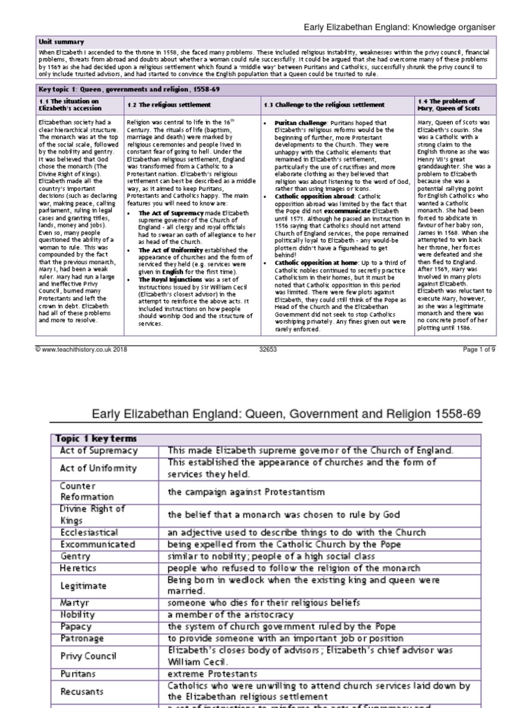 Navigating Religious Turmoil: Queen Elizabeth I's Establishment of ...