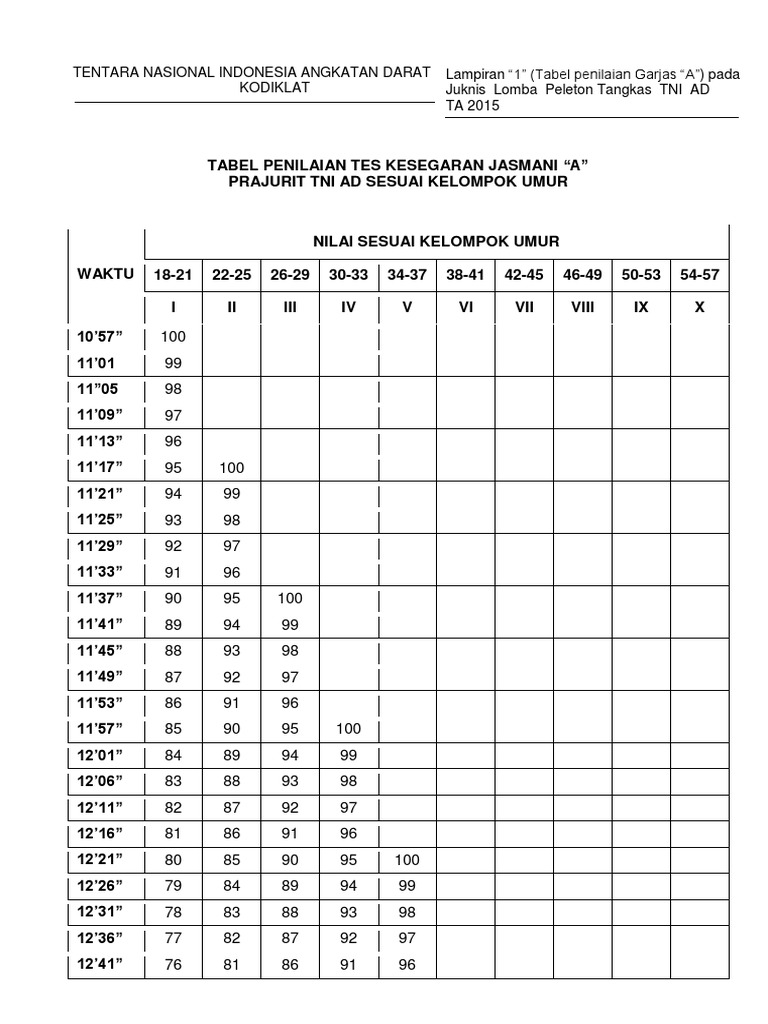 Tabel Évaluation Garjas TNI AD 2024 | PDF | Des sports | Échecs