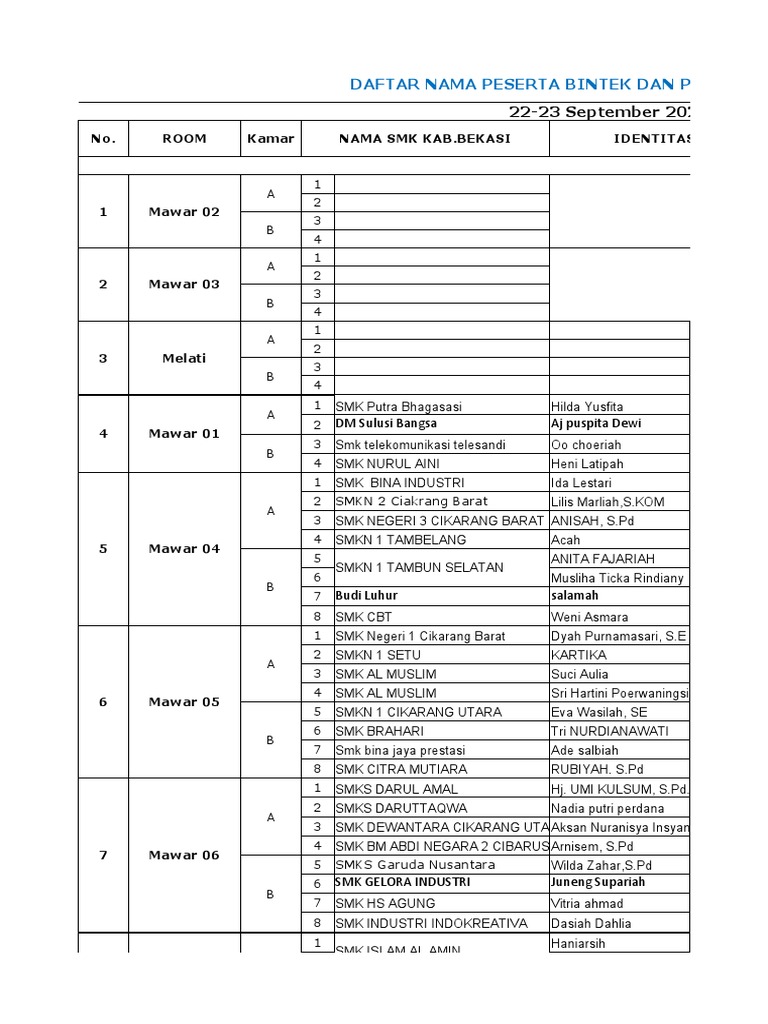 Daftar Kamar Peserta Bintek Bos | PDF