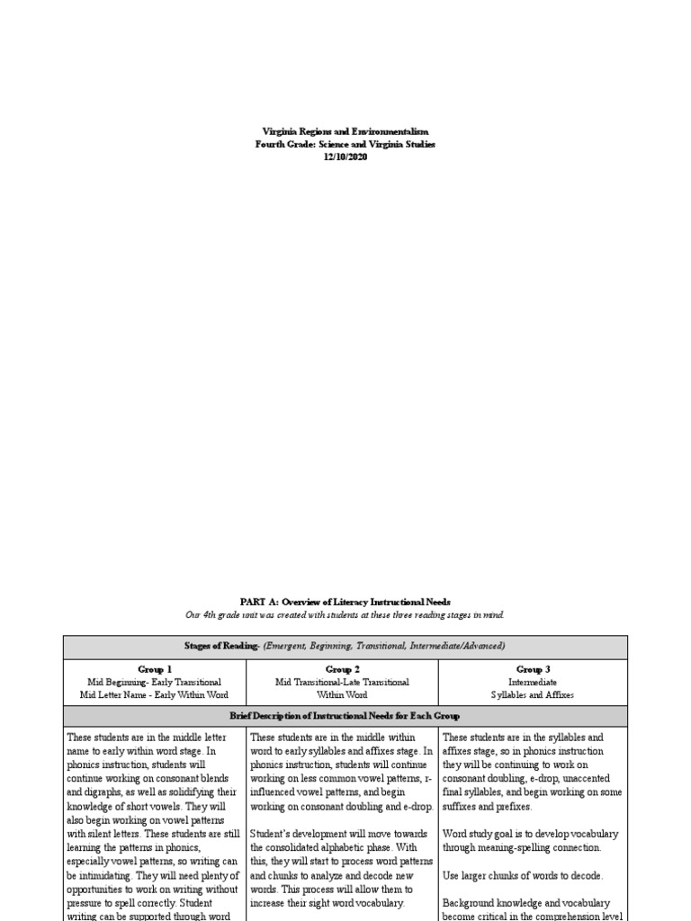 Unit Plan Complete-4th Grade B | PDF | Phonics | Reading Comprehension