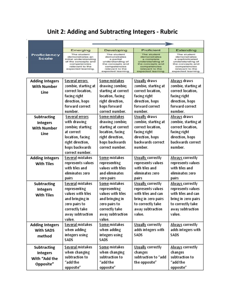 Unit 2: Adding and Subtracting Integers - Rubric | PDF | Subtraction ...