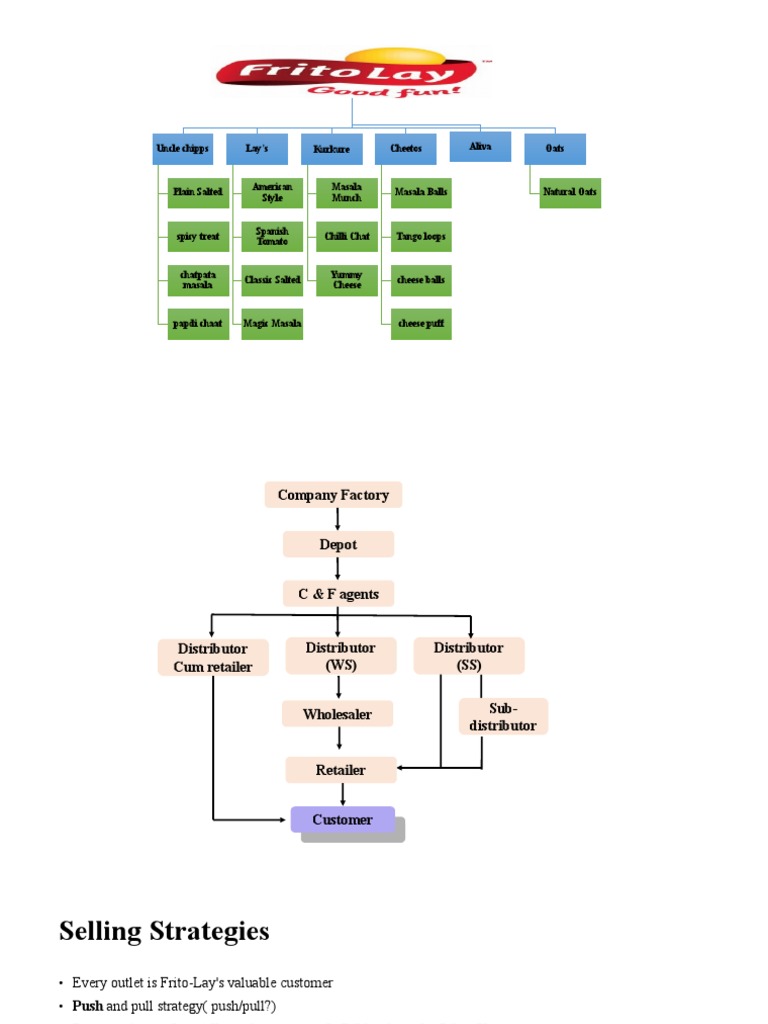 Lay's Distribution and Selling Strategies | PDF
