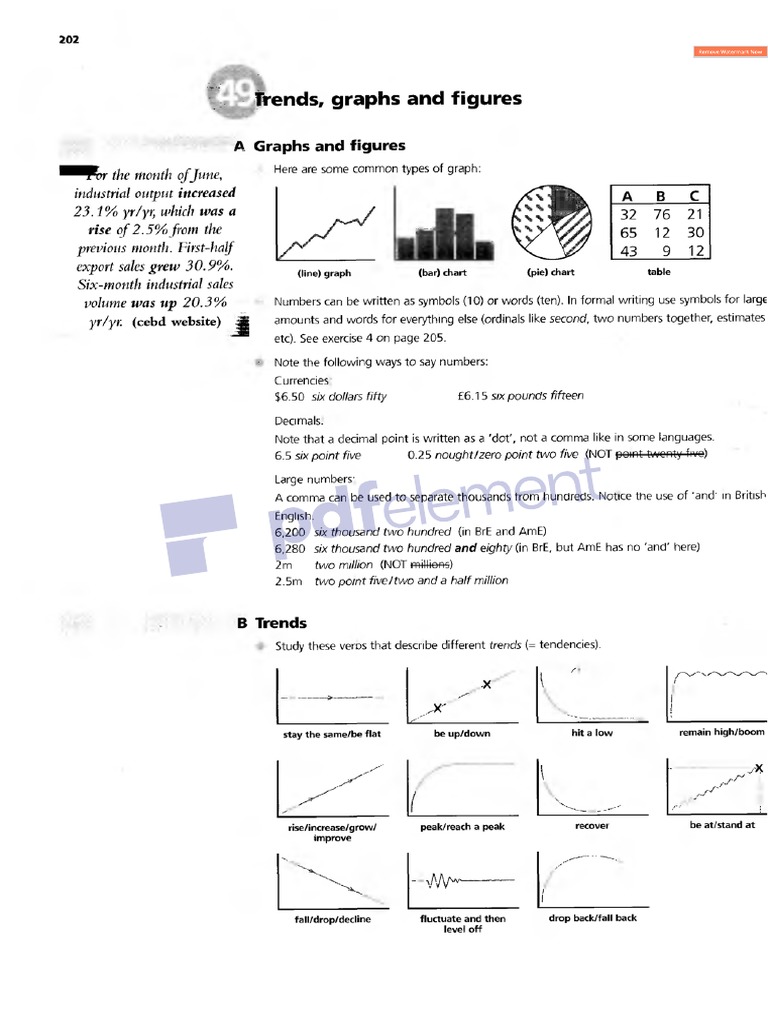 Trends, Graphs and Figures | PDF