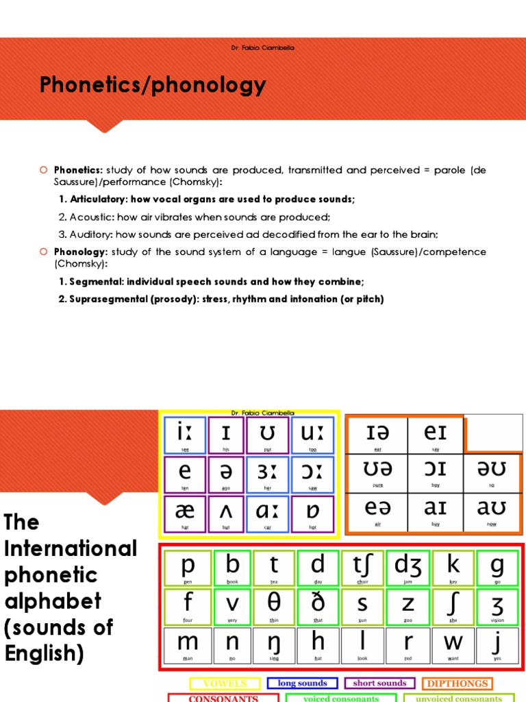 Some Help With Phonetic Transcription and Sounds of English | PDF ...