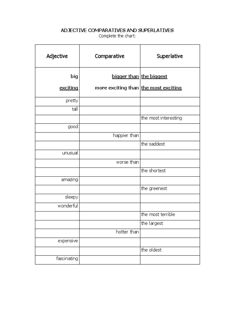 Comparative Chart Worksheet