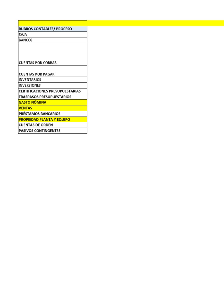 Identificación y Mitigación de Riesgos Contables | PDF | Liquidez de ...