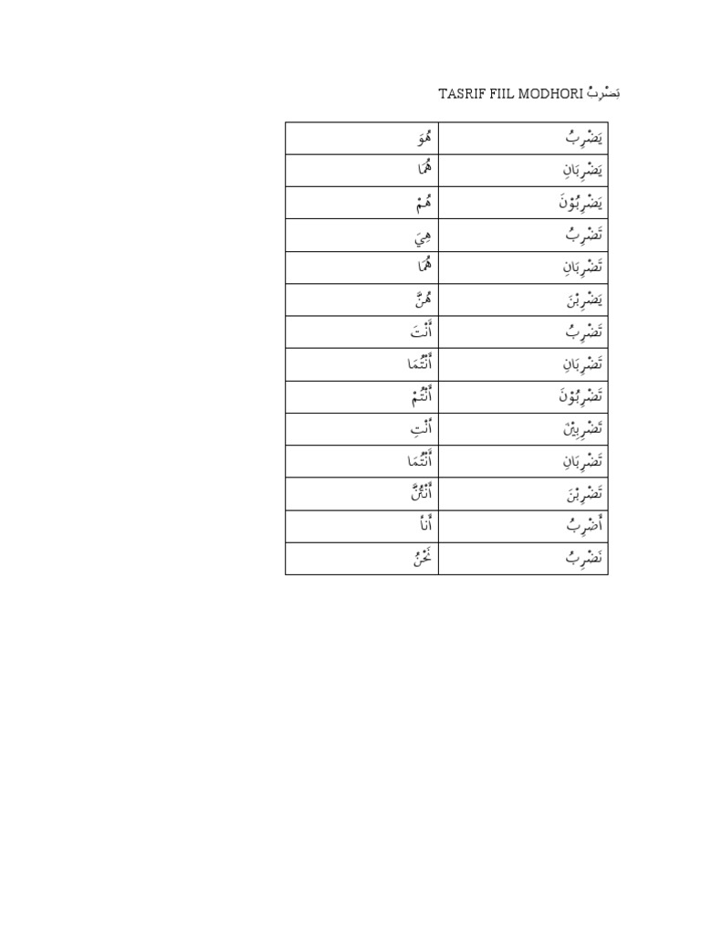 Tasrif Fiil Mudhori | PDF