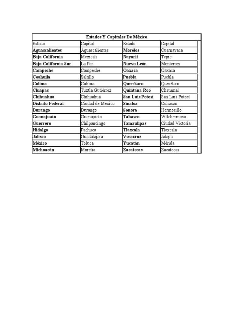 Estados Y Capitales De México