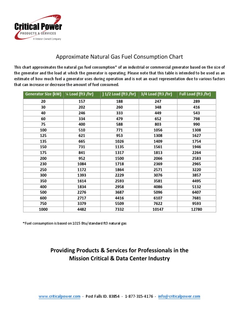 Approximate Natural Gas Fuel Consumption Chart | PDF | Fuel Efficiency ...