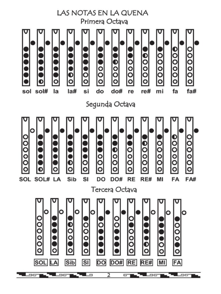 Notas de La Quena | PDF
