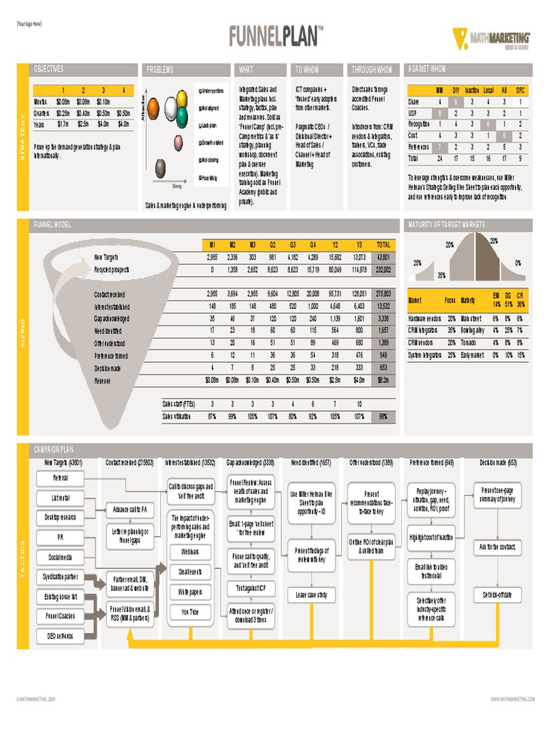 Funnel Plan Translates Strategy To Plan On A Single Page | PDF | Sales ...